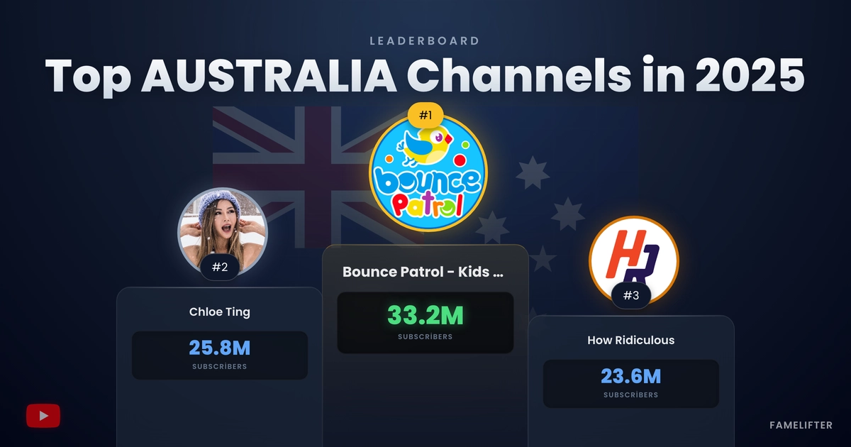 Top 100 YouTube Channels in Australia (2025 Ranked) | Most Subscribed List