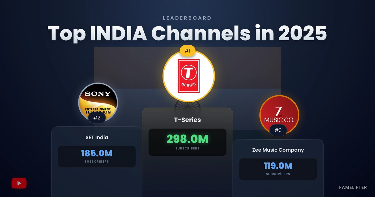 Top 100 Tech Channels in India (2026 Ranked) | Best Technology YouTubers