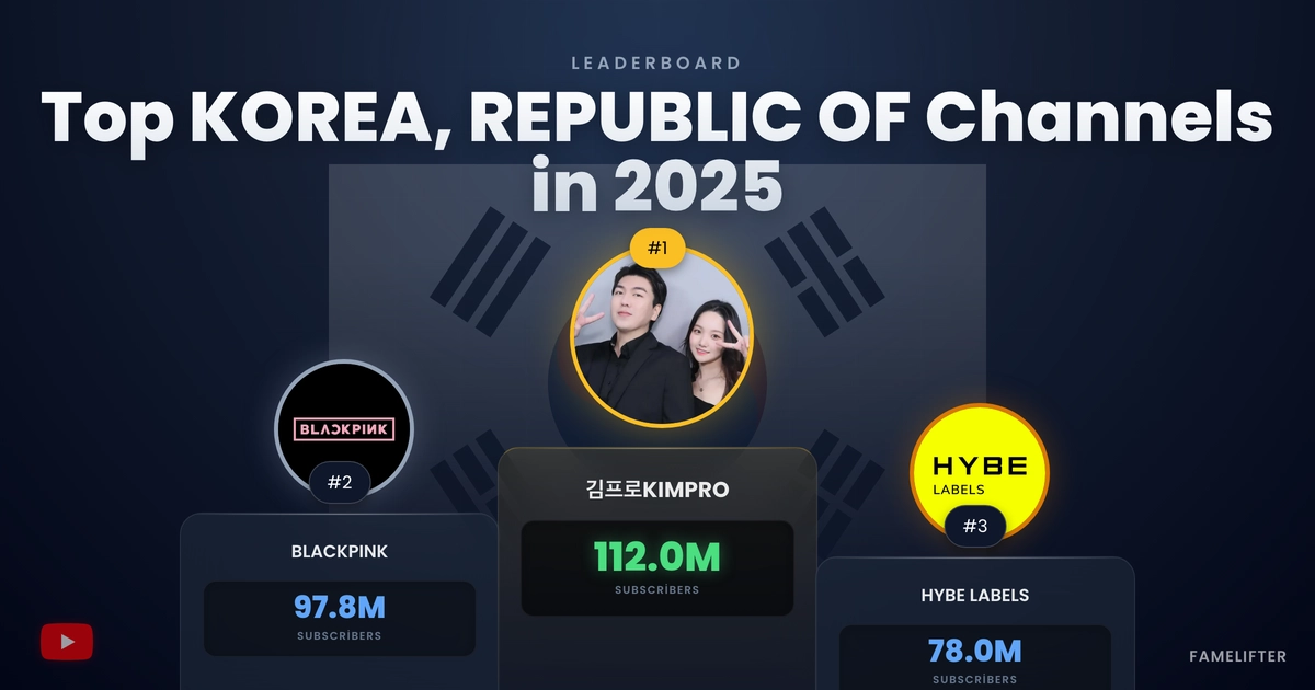 Top 100 YouTube Channels in South Korea (2025 Ranked) | Most Subscribed ...